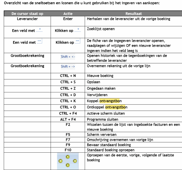 Overzicht van de sneltoetsen en iconen die u kunt gebruiken bij het ...